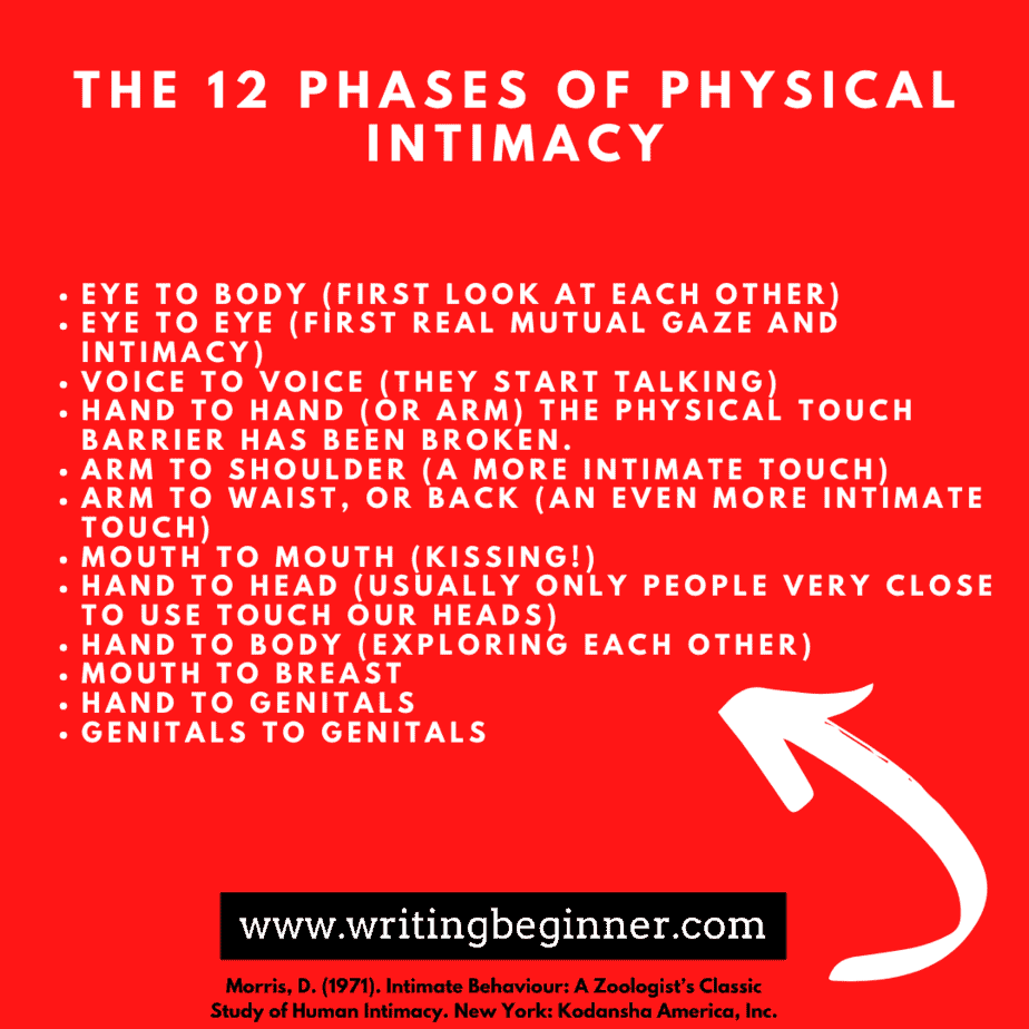 How to Write Sexual Tension: Everything You Ever Wanted to Know ...