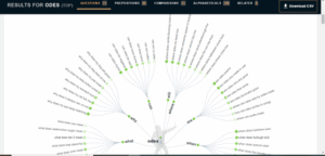 How to Write an Ode (Step-by-Step with Examples)