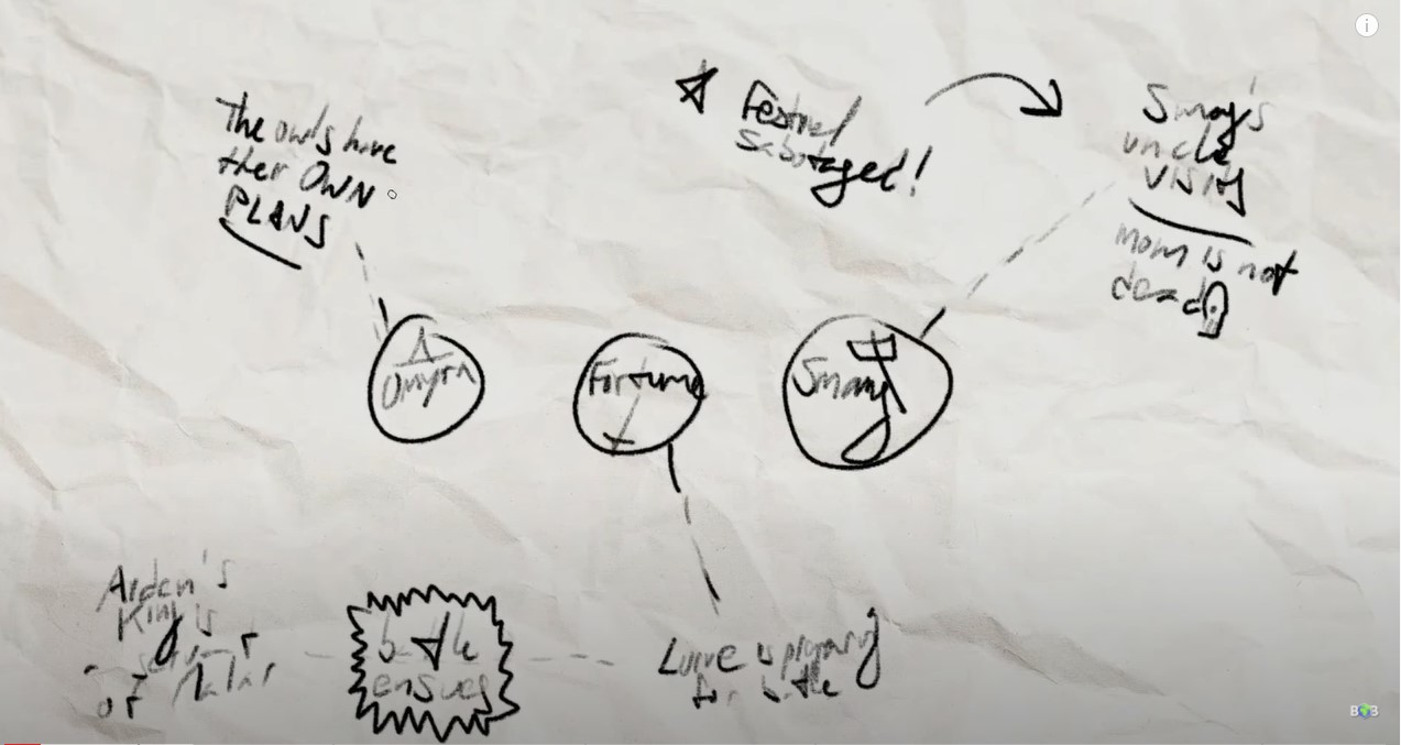 How To Write D&D Notes (For Beginner Players & DMs) | Writing Beginner