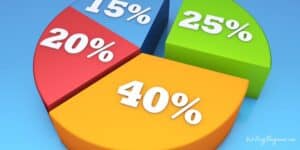 How to Describe a Graph in Writing [+ 22 Examples] | Writing Beginner